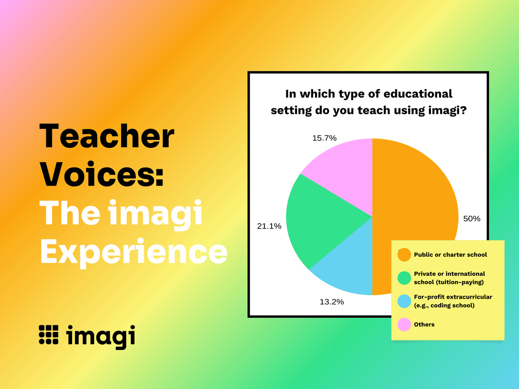 Teacher Voices: The imagi Experience